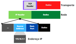 Básico de Redes: Endereço IP e Roteamento – RunbookBR